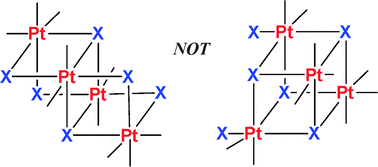 A double cubane structure in organoplatinum(iv) chemistry - Chemical ...