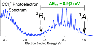 The photoelectron spectrum of CCl2−: the convergence of theory and ...