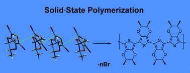 Towards crystal engineering of solid-state polymerization in ...