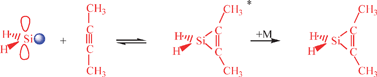 The gas-phase reaction between silylene and 2-butyne: kinetics, isotope ...
