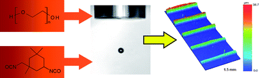Reactive inkjet printing of polyurethanes - Journal of Materials ...