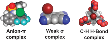 Experimental evidence for interactions between anions and electron ...
