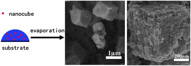 Simple-cubic microcubes assembled by palladium nanocubes - CrystEngComm ...
