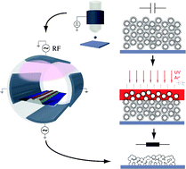 Argon plasma sintering of inkjet printed silver tracks on polymer ...