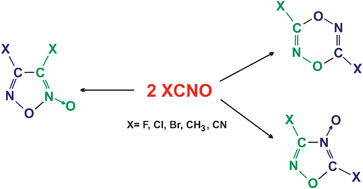 Dimerisation of nitrile oxides: a quantum-chemical study - Physical ...