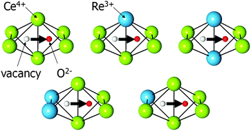 First-principles study on defect chemistry and migration of oxide ions ...