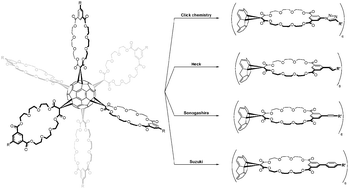 Functionalization of hexakis methanofullerene malonate crown-ethers ...