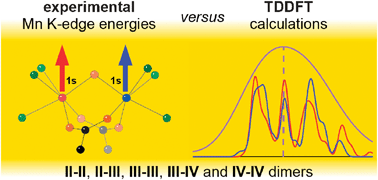The effect of Mn oxidation state on metal core electron excitations in ...