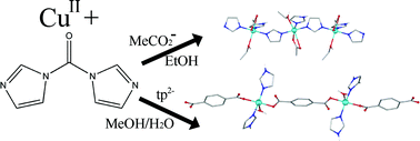 Alcoholysis/hydrolysis of 1,1′-carbonyldiimidazole as a means of ...