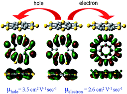 Large carrier mobilities in octathio[8]circulene crystals: a ...