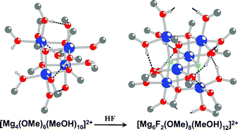 Mgf2 Structure