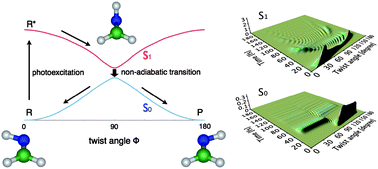 A time-dependent density-functional approach to nonadiabatic electron ...