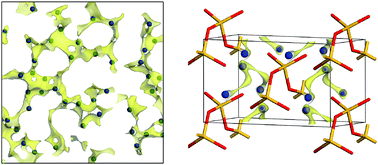 Transport pathways for mobile ions in disordered solids from the ...