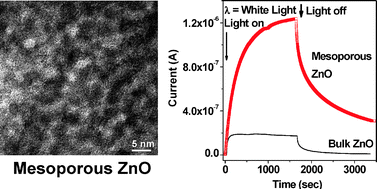 Template directed synthesis of mesoporous ZnO having high porosity and ...