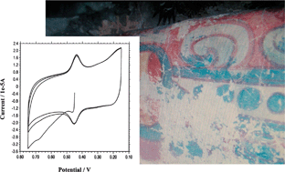 Maya Blue as a nanostructured polyfunctional hybrid organic–inorganic ...