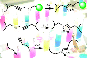 Click chemistry with DNA - Chemical Society Reviews (RSC Publishing)