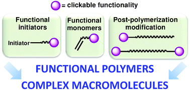Marrying click chemistry with polymerization: expanding the scope of ...