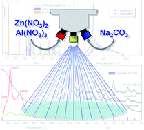 On the precipitation mechanism and the role of the post-precipitation ...