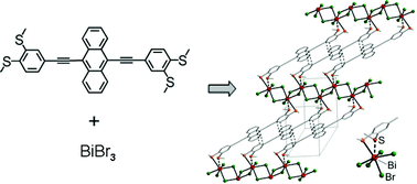 Structural regularity and diversity in hybrids of aromatic thioethers ...
