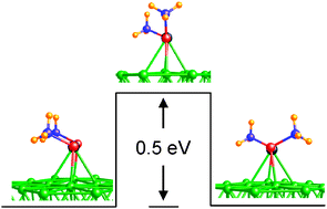 Cis–trans conversion of the CH3S–Au–SCH3 complex on Au(111) - Physical ...