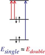Double excitation effect in non-adiabatic time-dependent density ...