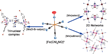 Bimetallic cyanido-bridged magnetic materials derived from manganese(iii) Schiff-base complexes ...