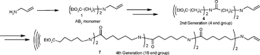 Double exponential growth of aliphatic polyamide dendrimersvia AB2 ...