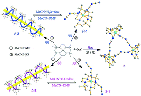Constructions of 1D helical chains with left-handed/right-handed ...