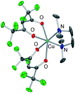 An integrated experimental and theoretical investigation on Cu(hfa)2 ...
