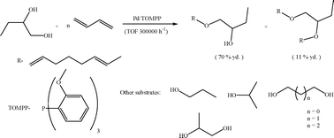 Telomerization of 1,3-butadiene with various alcohols by Pd/TOMPP ...