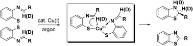 Mechanistic insights into a copper–disulfide interaction in oxidation ...