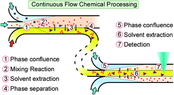 Parallel multiphase microflows: fundamental physics, stabilization ...