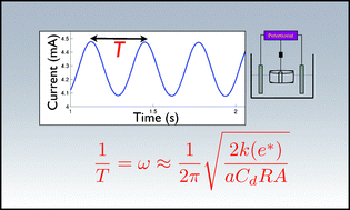 Frequency of negative differential resistance electrochemical ...