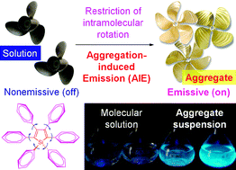 Aggregation-induced emission: phenomenon, mechanism and applications ...