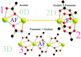 Dinuclear and two- and three-dimensional gadolinium(III) complexes with mono- and dicarboxylate ...