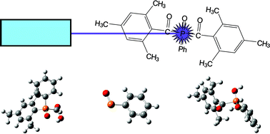 Evidence for a novel bisacylphosphine oxide photoreaction from TRIR ...