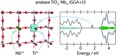 Small polarons in Nb- and Ta-doped rutile and anatase TiO2 - Journal of ...