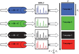 Multilevel simultaneous component analysis for fault detection in multicampaign process ...