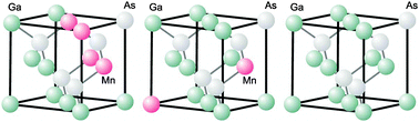 A story of high-temperature ferromagnetism in semiconductors - Chemical ...