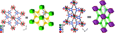 Synthesis, crystal structure and magnetic properties of two 3-D gadolinium complexes ...