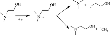 Electrochemical decomposition of choline chloride based ionic liquid ...