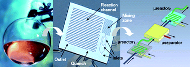 Microchemical systems for continuous-flow synthesis - Lab on a Chip ...