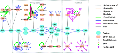 Structural interactomics: informatics approaches to aid the ...