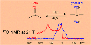 Ketone Nmr Organic Chemistry Can Resonance Structures Account For