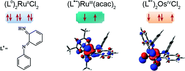 Effect of metal exchange (Os vs. Ru) and co-ligand variation (Cl−vs ...