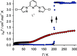 Thermal and light-induced spin-transitions in iron(ii) complexes of 2,6 ...