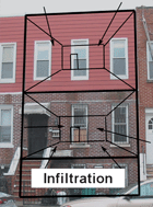 Analysis of indoor air pollution trends and characterization of ...