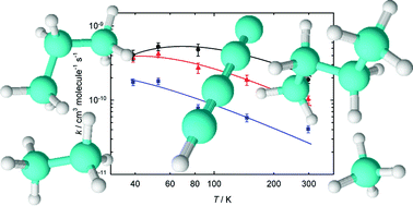 Low temperature rate coefficients for reactions of the butadiynyl ...