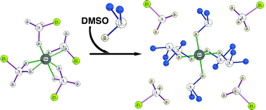 Labile ligands on some Lewis super acids: a computational study ...