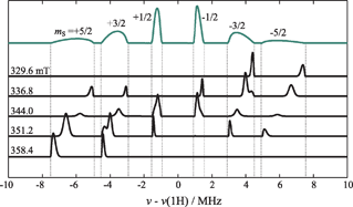 General and efficient simulation of pulse EPR spectra - Physical ...